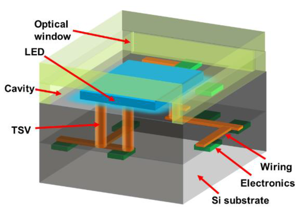 Photonics | Free Full-Text | Low-Temperature Bonding for Silicon-Based ...