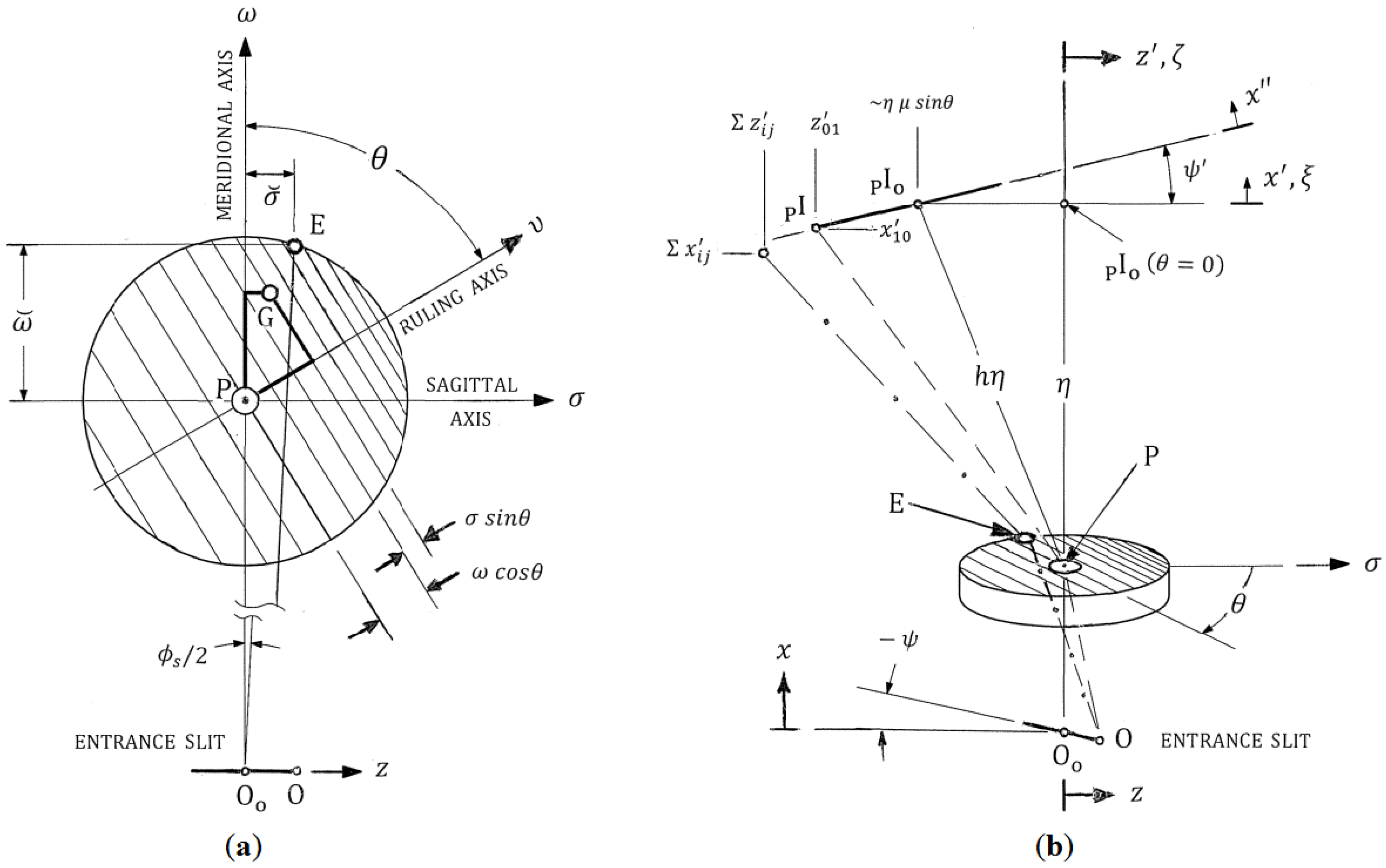 A Single-Element Plane Grating Monochromator