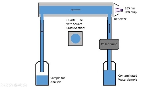 Photonics | Free Full-Text | Efficient Disinfection of Tap and Surface ...
