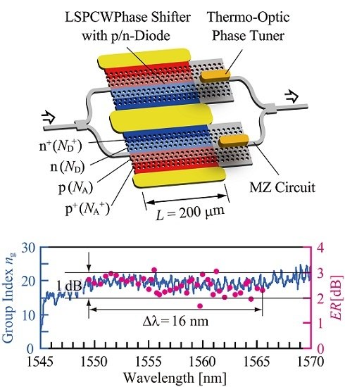 Photonics | Free Full-Text | Wide Spectral Characteristics of Si ...