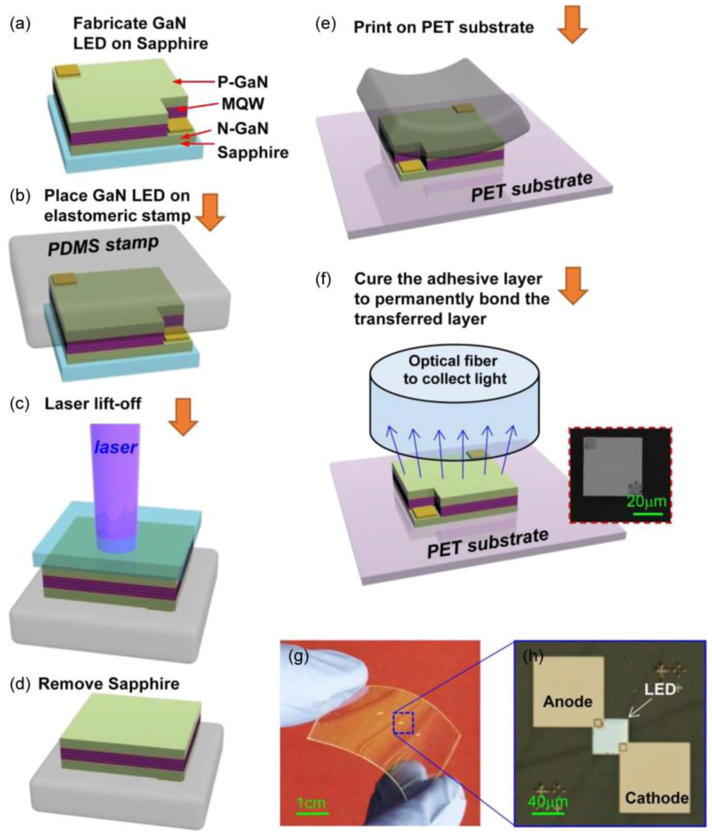 Photonics | June 2016 - Browse Articles