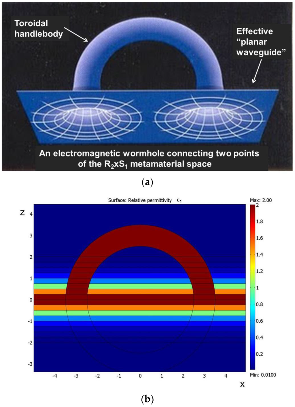 Fractional Effective Charges and Misner-Wheeler Charge without Charge ...