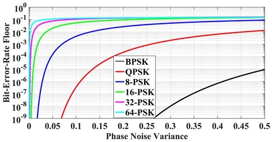 Analytical Investigations on Carrier Phase Recovery in Dispersion ...