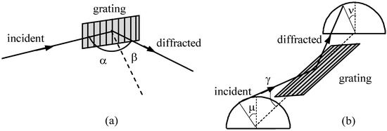 Design Study of Time-Preserving Grating Monochromators for Ultrashort ...
