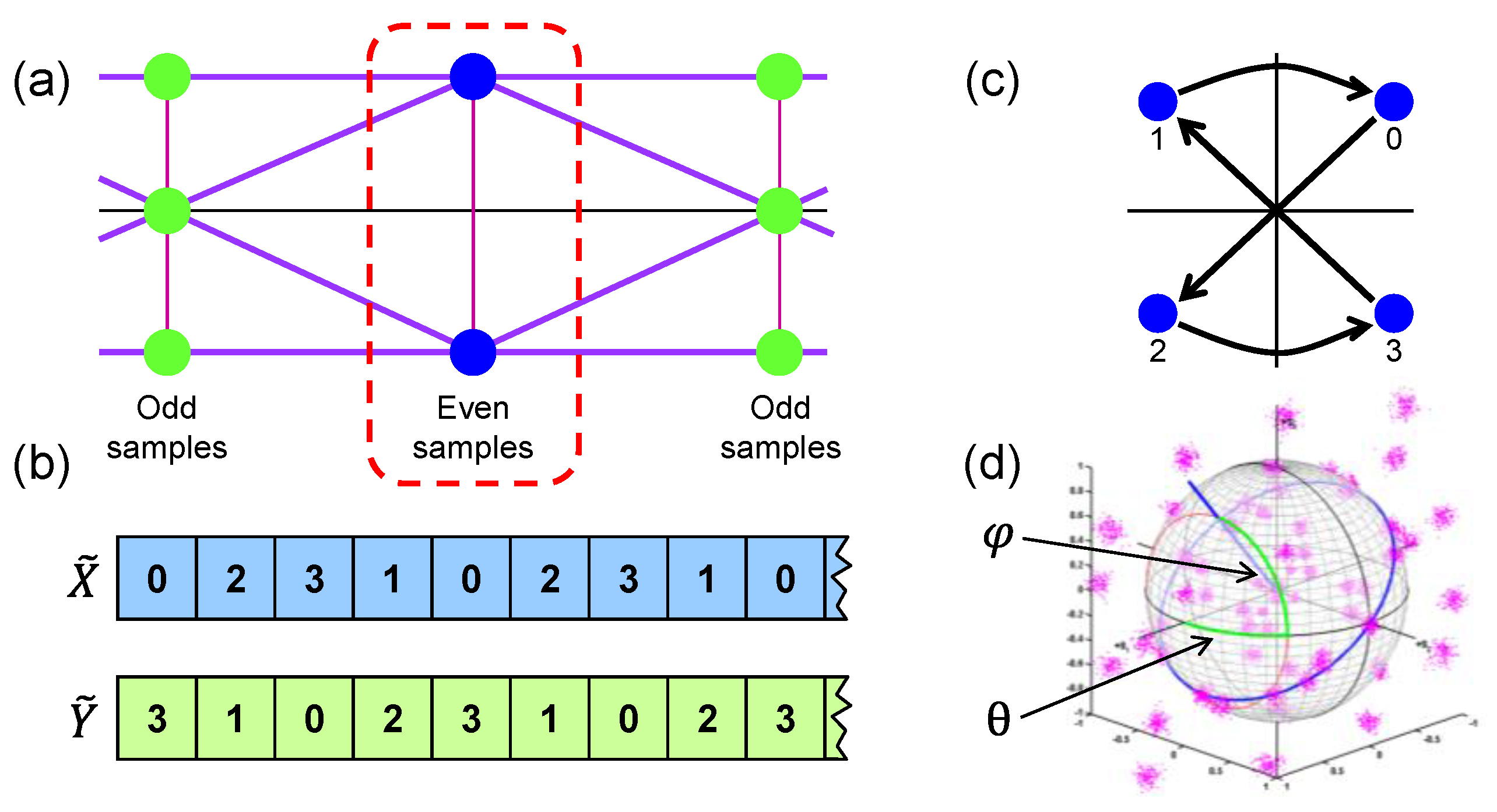 Ultra-High-Capacity Optical Packet Switching Networks with Coherent ...