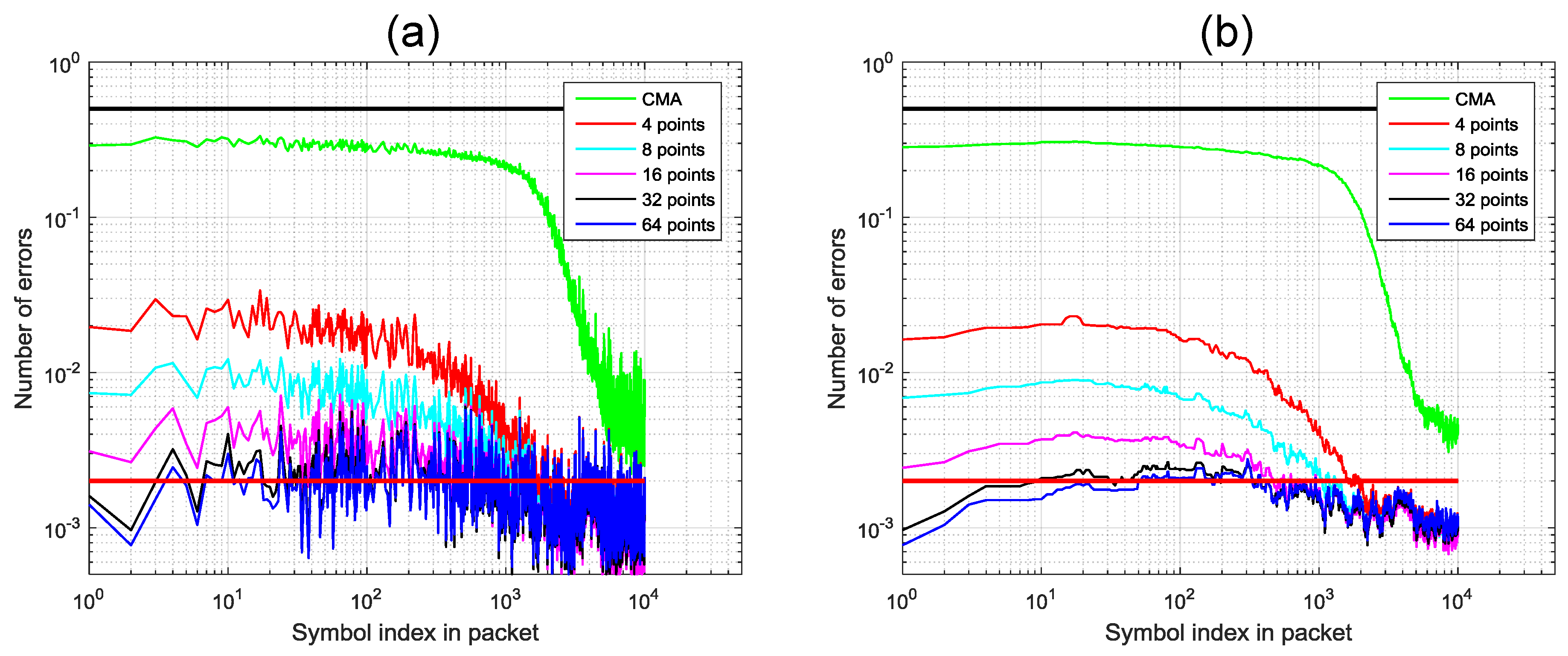 Ultra-High-Capacity Optical Packet Switching Networks with Coherent ...