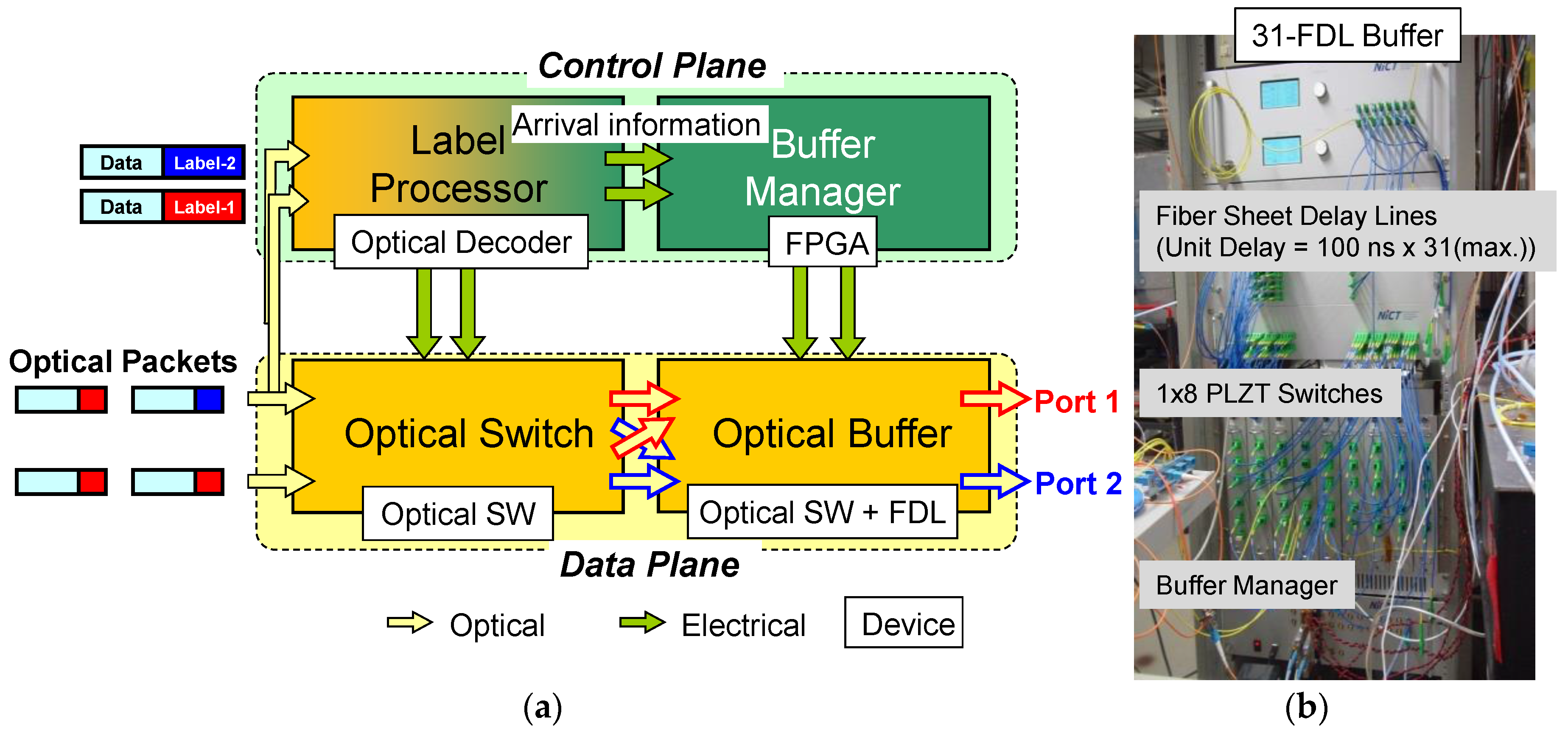 Photonics | Free Full-Text | Ultra-High-Capacity Optical Packet Switching Networks with Coherent ...