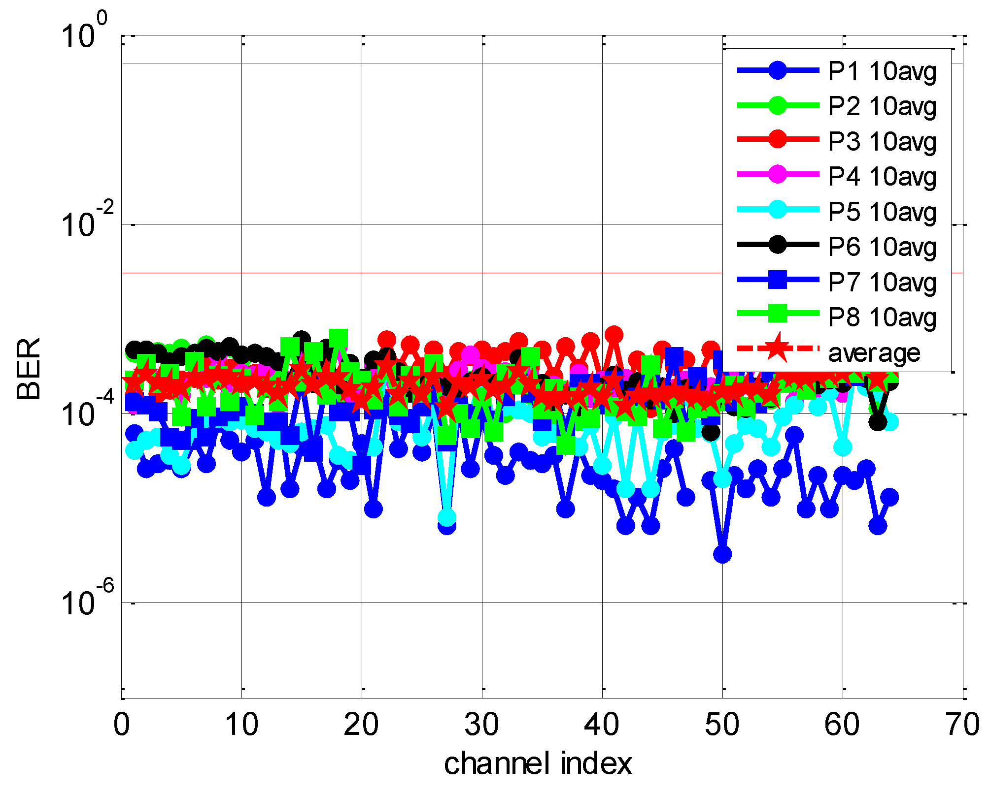 Ultra-High-Capacity Optical Packet Switching Networks with Coherent ...