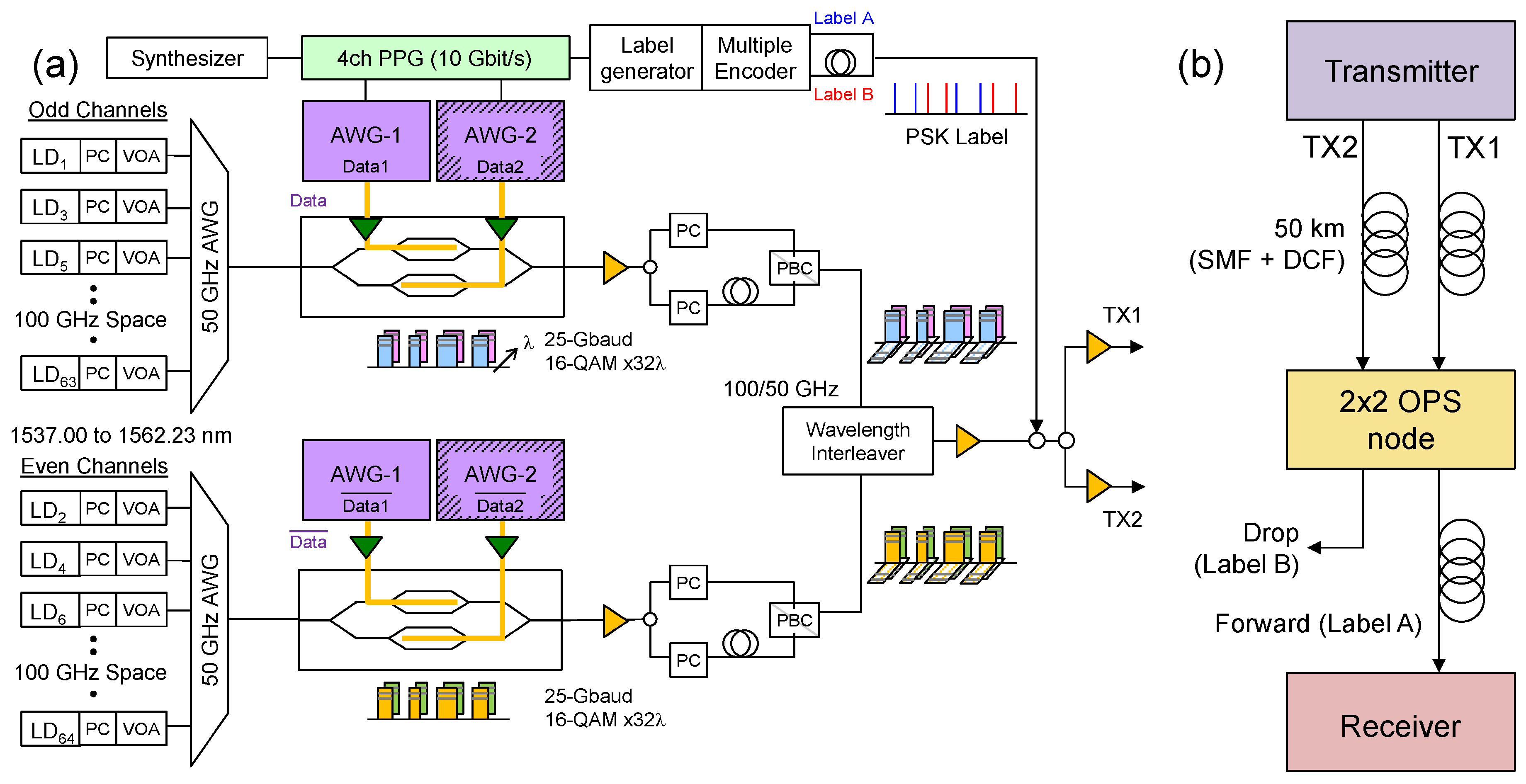 Photonics | Free Full-Text | Ultra-High-Capacity Optical Packet Switching Networks with Coherent ...