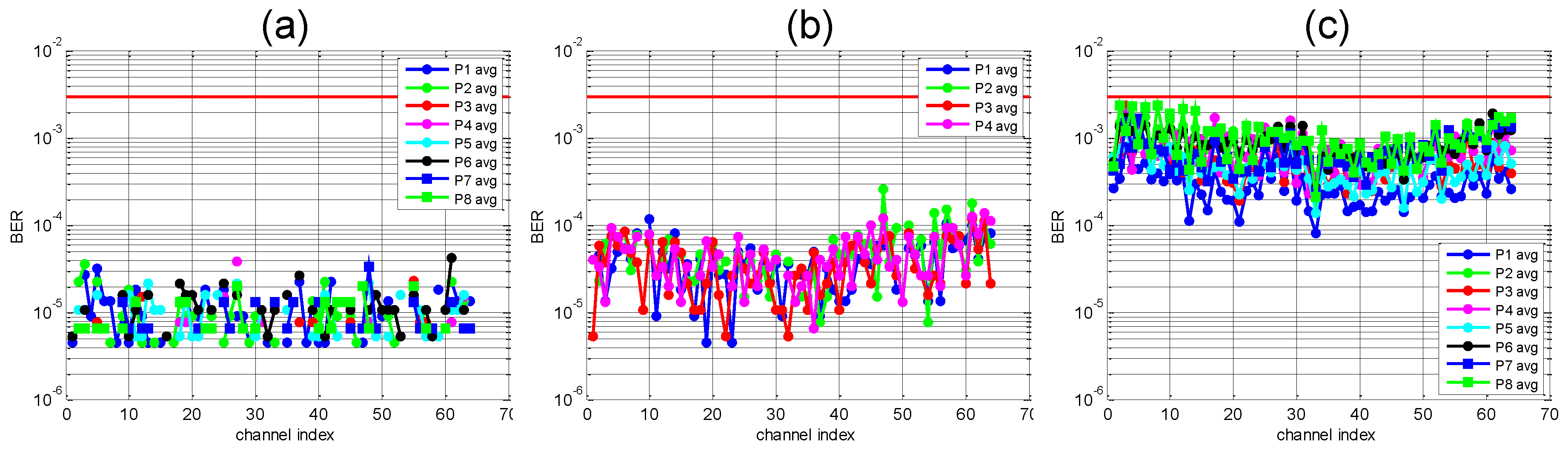 Ultra-High-Capacity Optical Packet Switching Networks with Coherent ...