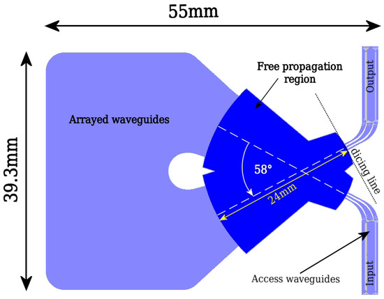 High-Resolution Arrayed-Waveguide-Gratings in Astronomy: Design and ...