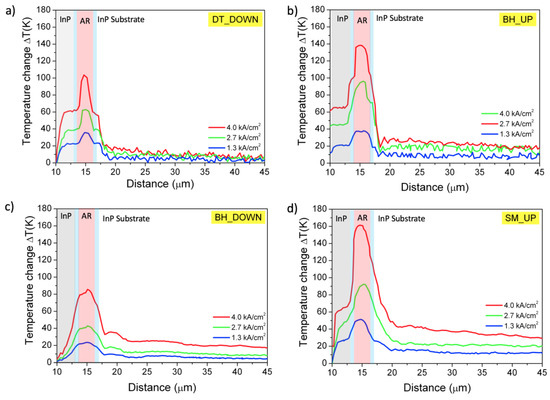 Heat Dissipation Schemes in AlInAs/InGaAs/InP Quantum Cascade Lasers ...