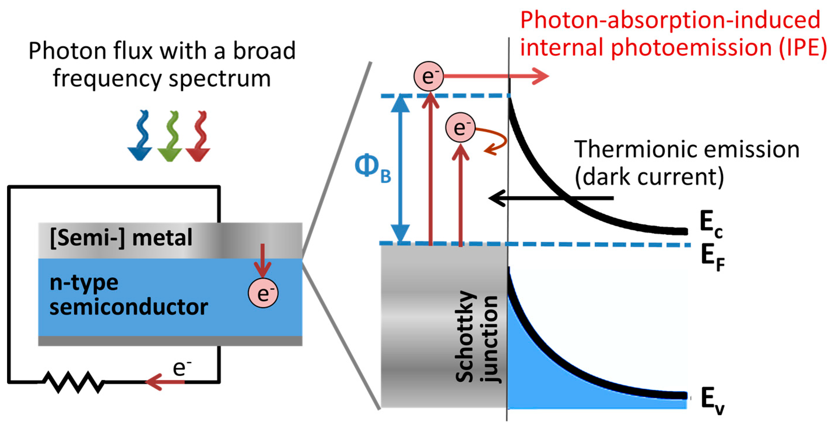 Photonics | Free Full-Text | Efficiency Limits of Solar Energy ...