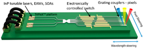 Free Space Intra-Datacenter Interconnects Based on 2D Optical Beam ...