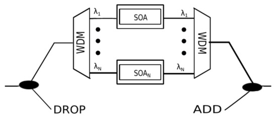 Programmable Adaptive BVT for Future Optical Metro Networks Adopting SOA-Based Switching Nodes