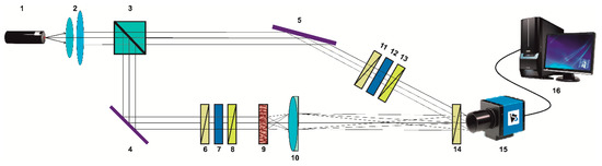 Photonics | Free Full-Text | 3D Mueller-Matrix Diffusive Tomography of ...