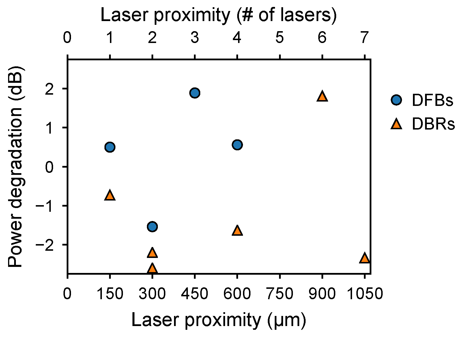 Multi-Spectral Quantum Cascade Lasers on Silicon With Integrated ...