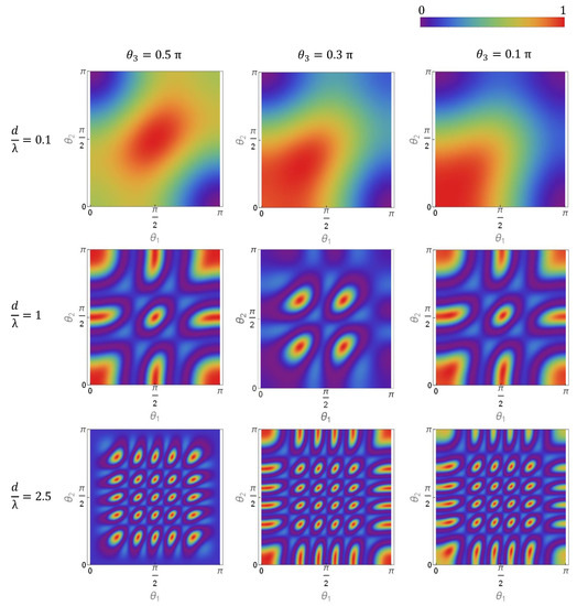Grating Lobes in Higher-Order Correlation Functions of Arrays of Quantum Emitters: Directional ...