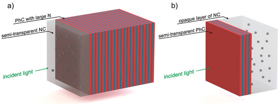 Epsilon-Near-Zero Absorber by Tamm Plasmon Polariton