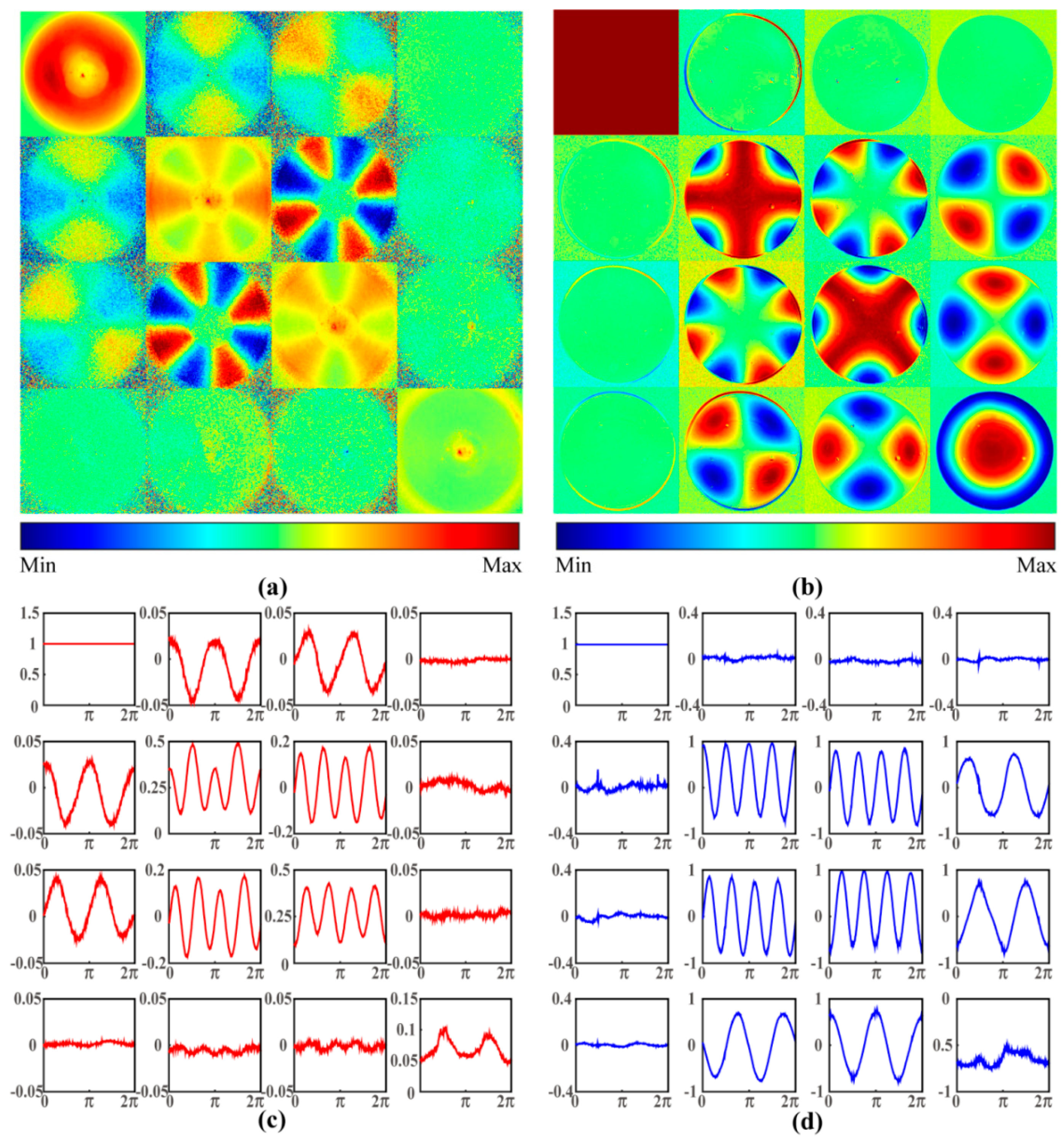 Photonics | Free Full-Text | Quantitative Analysis of 4 × 4 Mueller ... Photonics | Free Full-Text | Quantitative Analysis of 4 × 4 Mueller ...