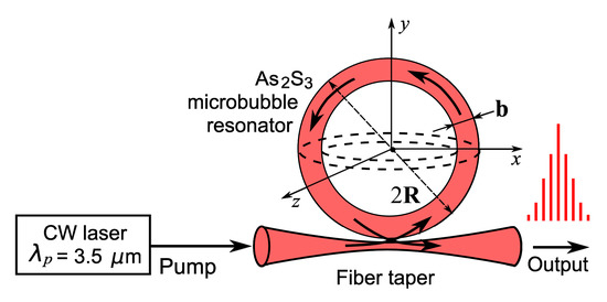 Numerical Simulation of Mid-Infrared Optical Frequency Comb Generation ...
