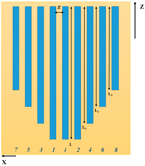 An Optical Power Divider Based on Mode Coupling Using GaN/Al2O3 for ...