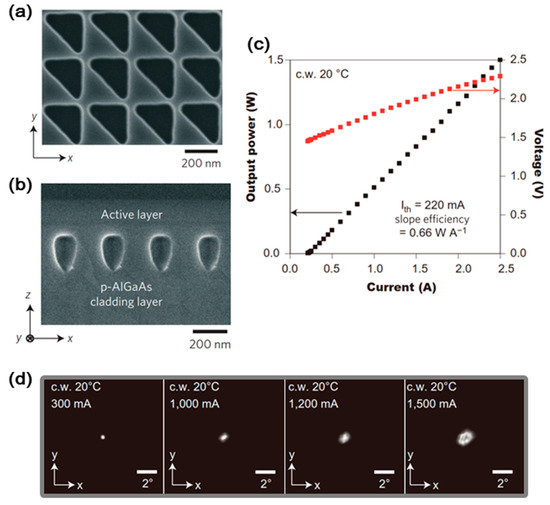 Photonics | Free Full-Text | Progress in Photonic-Crystal Surface ...