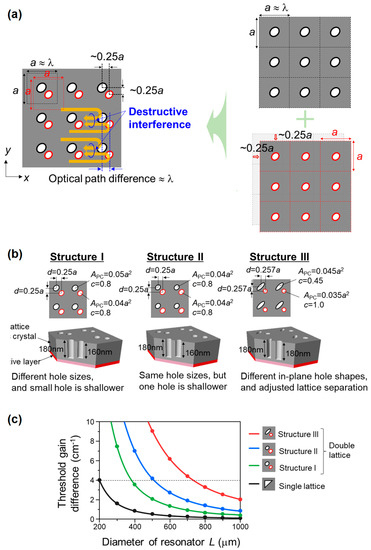 Progress in Photonic-Crystal Surface-Emitting Lasers