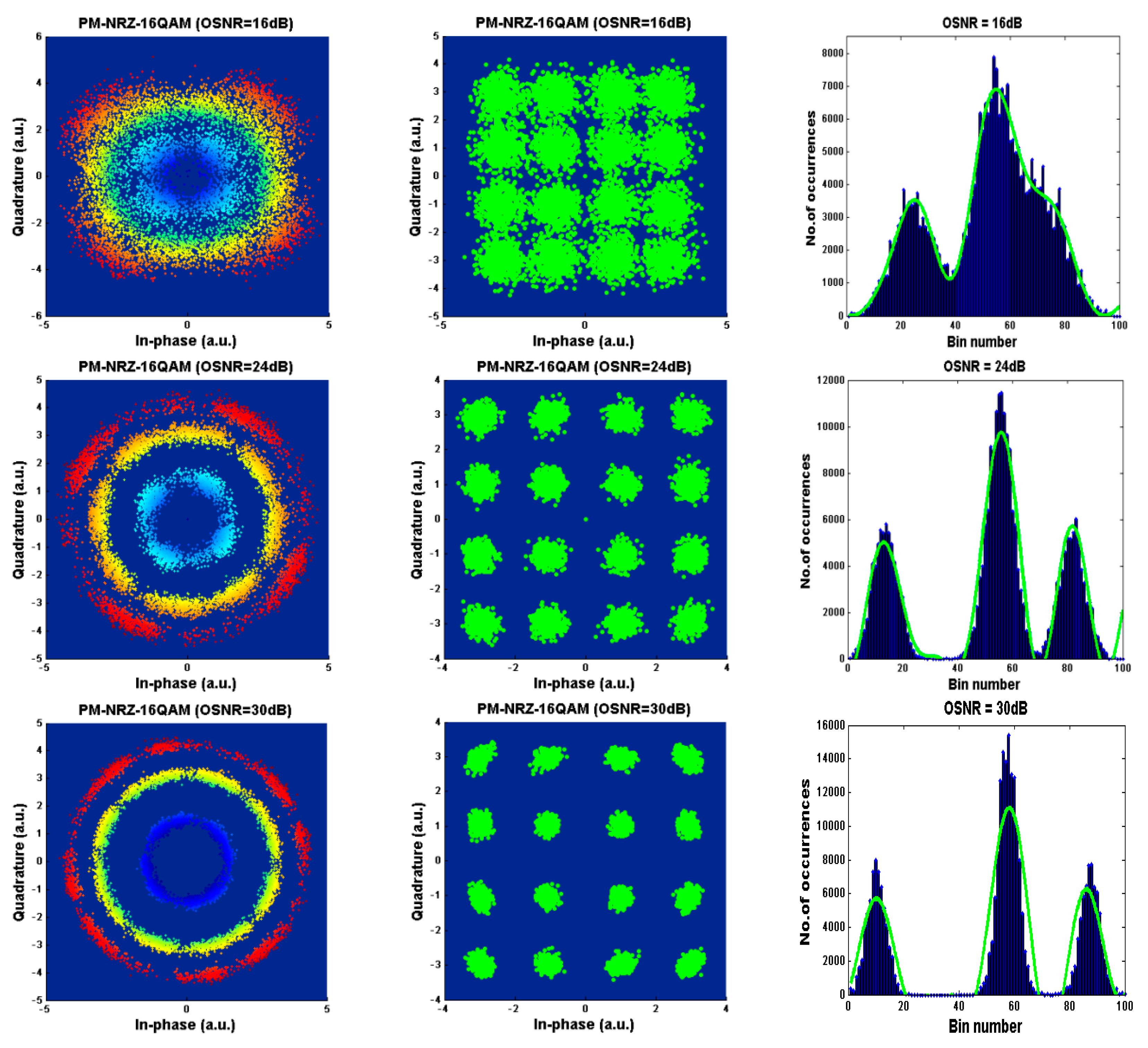 Photonics Free Full Text Monitoring Of Osnr Using An Improved