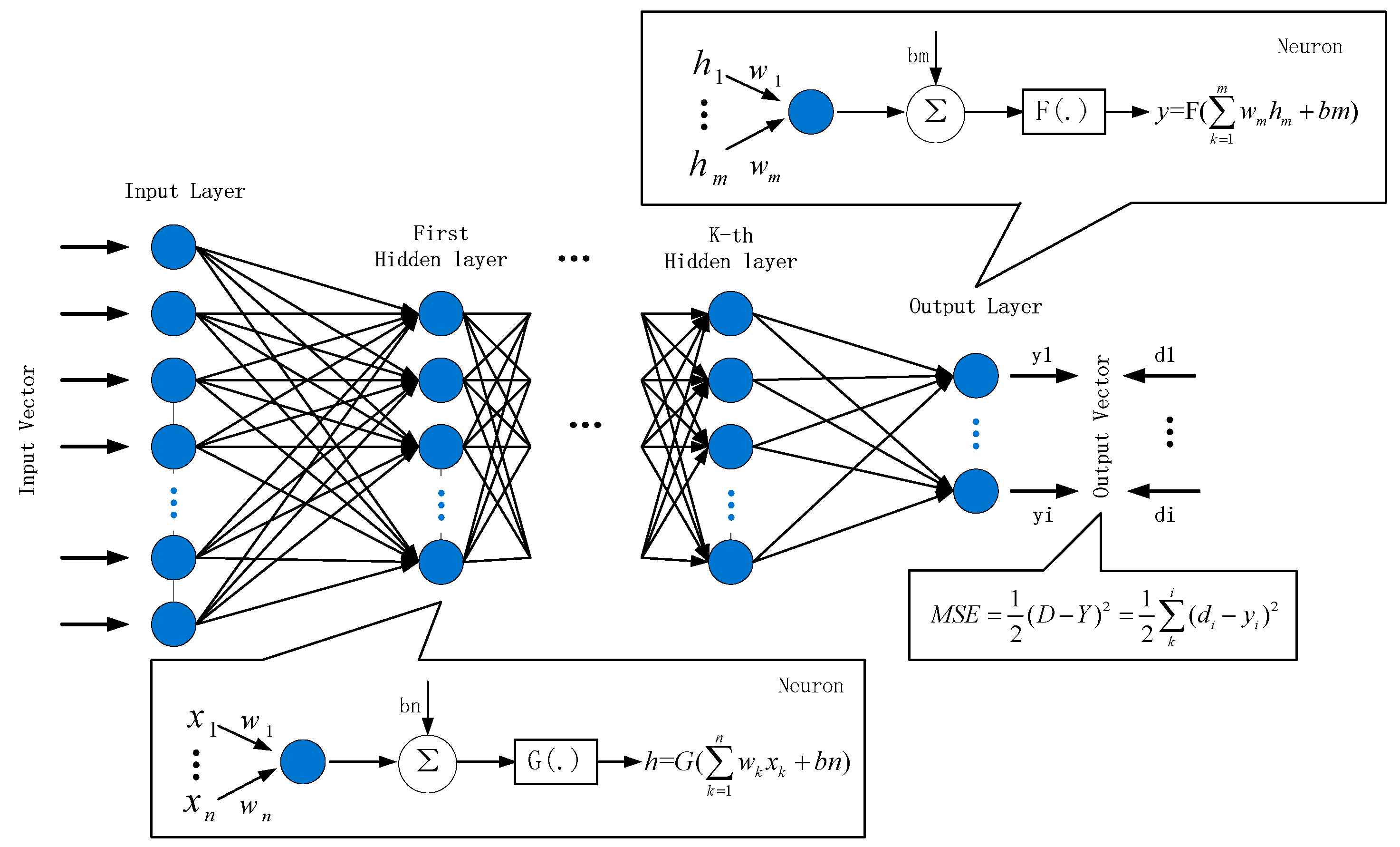 Photonics Free Full Text Monitoring Of Osnr Using An Improved