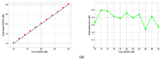 Photonics | Free Full-Text | Monitoring of OSNR Using an Improved Binary Particle Swarm ...
