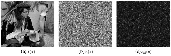 Optical Image Encryption Using a Nonlinear Joint Transform Correlator and the Collins ...