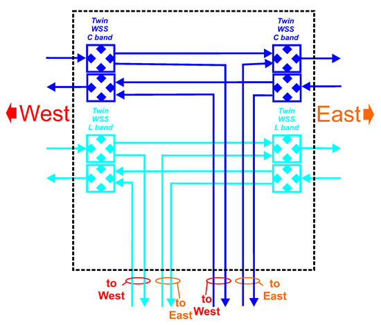 Photonics | Free Full-Text | Ultra-Wideband WDM Optical Network ...