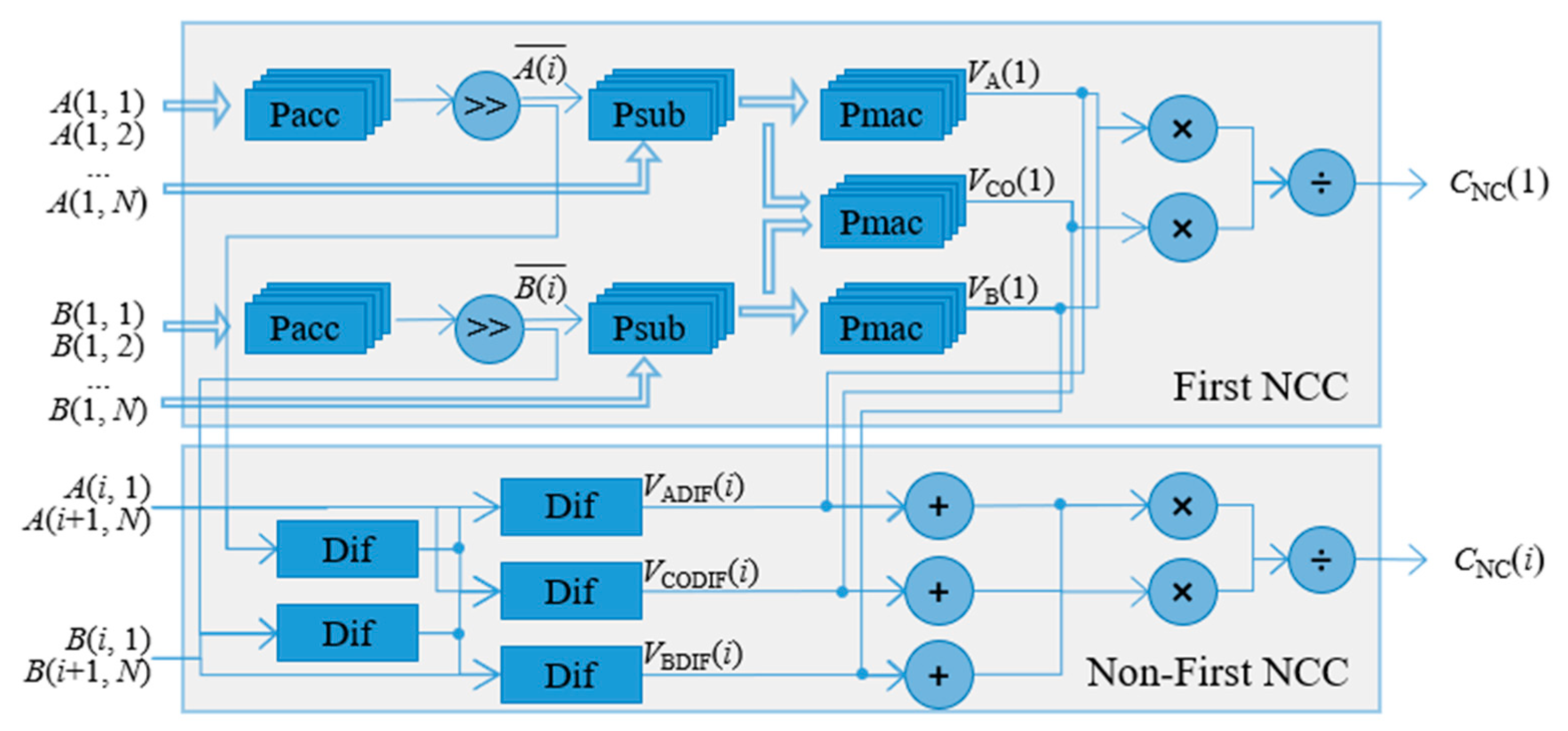 Fast Frame Synchronization Design and FPGA Implementation in SF-BOTDA