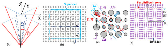 Generation of over 1000 Diffraction Spots from 2D Graded Photonic Super ...