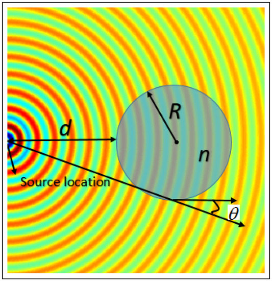 Photonic Nanojets and Whispering Gallery Modes in Smooth and Corrugated ...