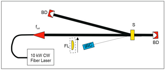 Characterization of Absorption Losses and Transient Thermo-Optic ...