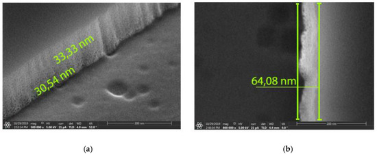 Investigation of Side Wall Roughness Effect on Optical Losses in a ...