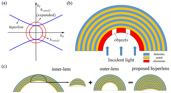Photonics | An Open Access Journal from MDPI