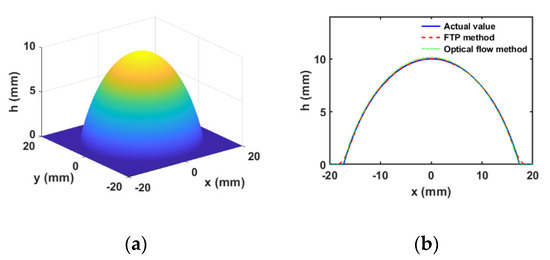 Photonics | An Open Access Journal from MDPI