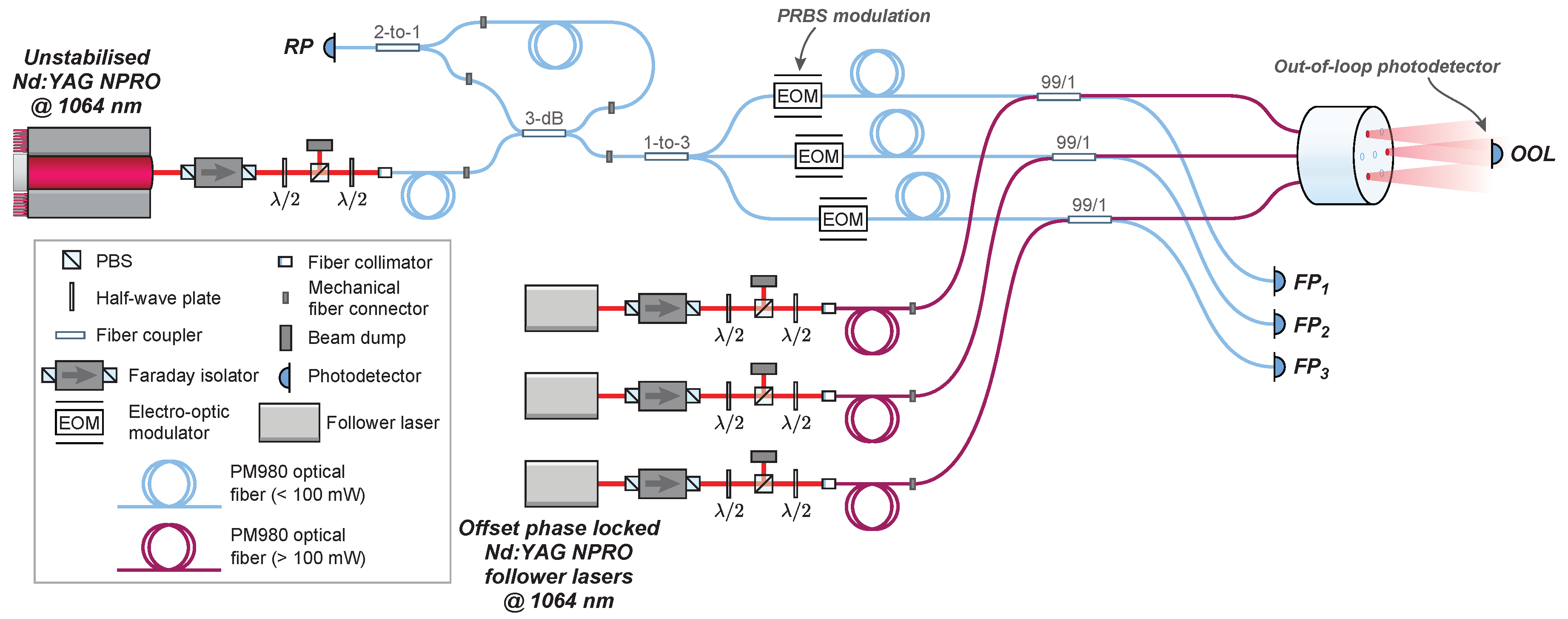 Coherent Beam Combining Using an Internally Sensed Optical Phased Array ...