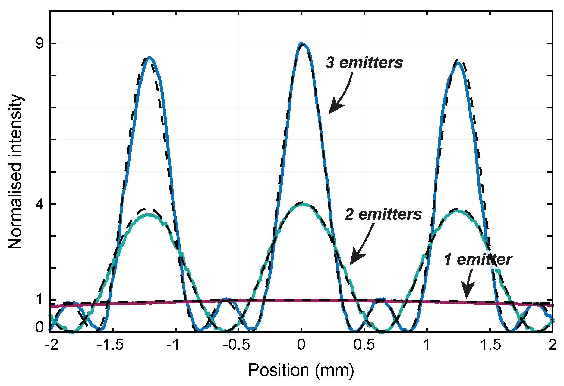 Coherent Beam Combining Using an Internally Sensed Optical Phased Array of Frequency-Offset ...