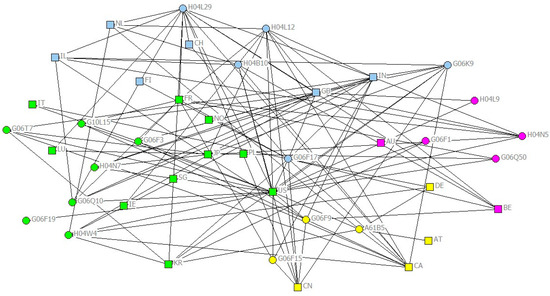 Patent Technology Network Analysis of Machine-Learning Technologies and ...