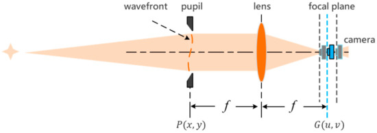 Photonics | Free Full-Text | A Tip–Tilt and Piston Detection Approach for Segmented Telescopes