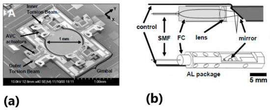 MEMS Scanning Mirrors for Optical Coherence Tomography