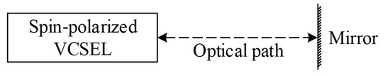 Numerical Analysis of Nonlinear Dynamics Based on Spin-VCSELs with ...