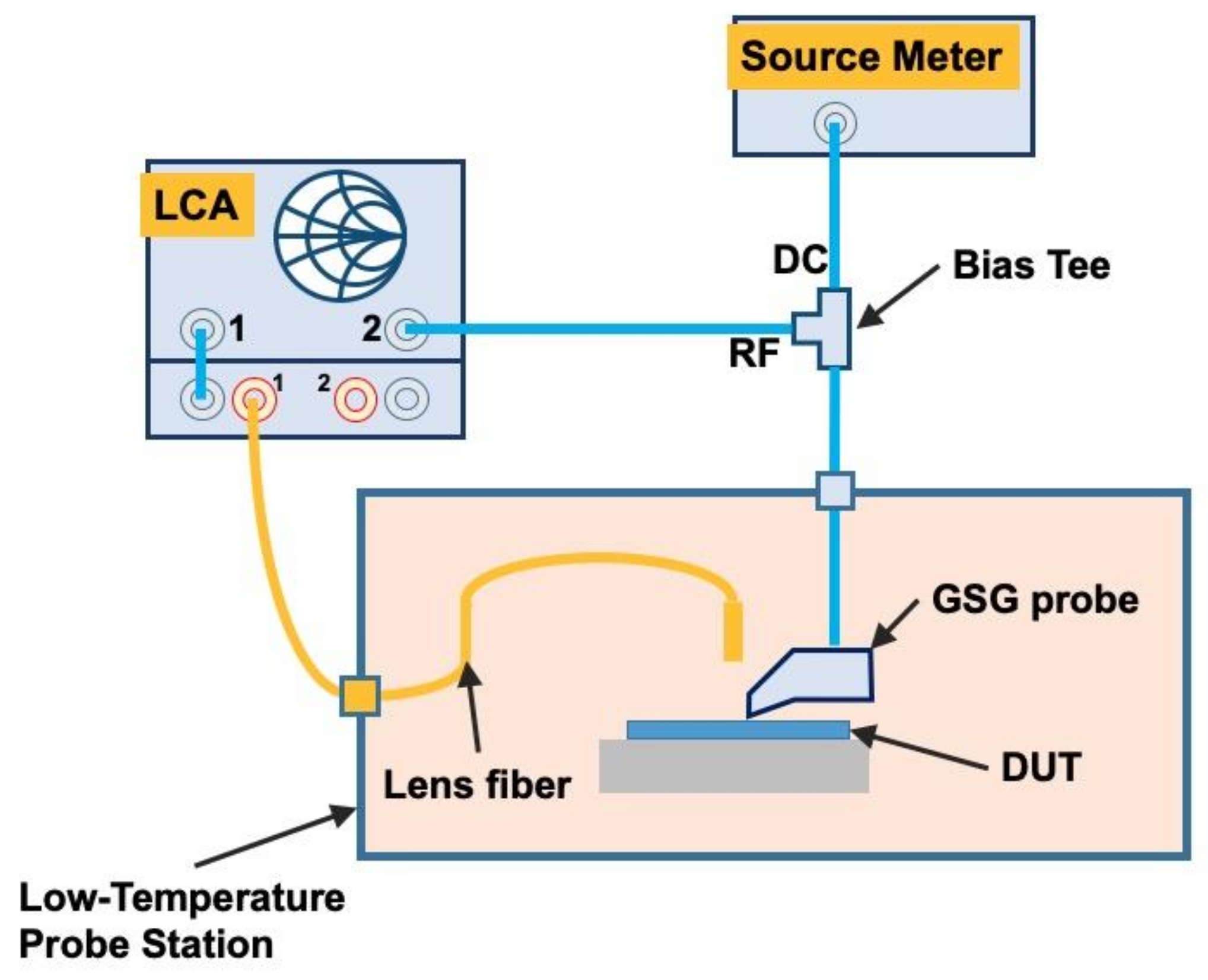 Recent Advances in High Speed Photodetectors for eSWIR/MWIR/LWIR ...