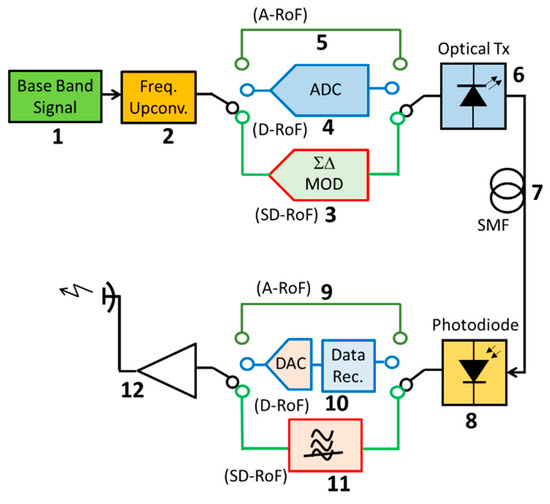 Photonics | Free Full-Text | Neural Network DPD for Aggrandizing SM ...