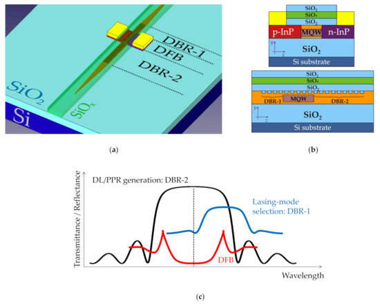 47.5 GHz Membrane-III-V-on-Si Directly Modulated Laser for Sub-pJ/bit 100-Gbps Transmission