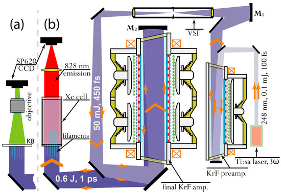 Monochromatic Conical IR Emission from Decaying KrF Laser Filaments in ...